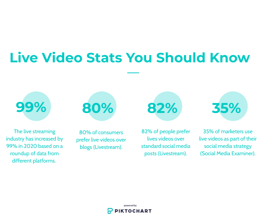 5 Social Media Live Content Ideas for Jewelers - The Jeweler's Blog