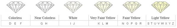 Yearning for Yellow: The Beauty of a Yellow Diamond - The Jeweler's Blog